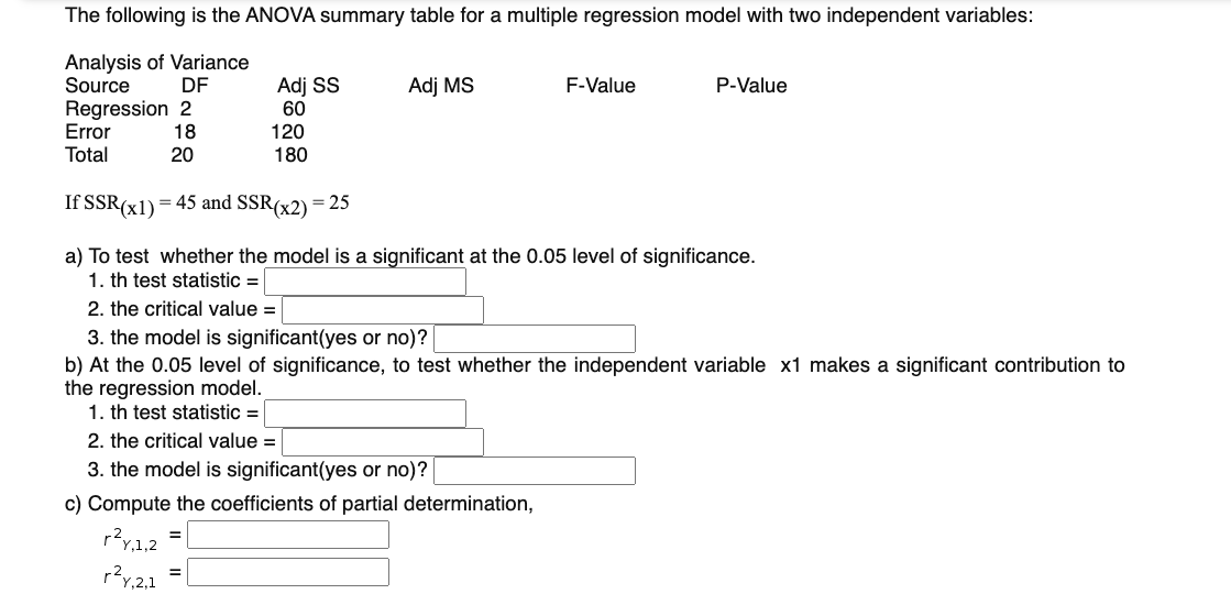 Solved The following is the ANOVA summary table for a | Chegg.com