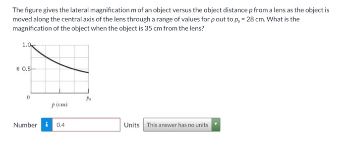 Solved The figure gives the lateral magnification m of an | Chegg.com