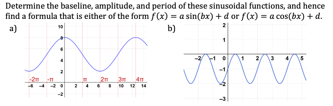 Determine the baseline, amplitude, and period of | Chegg.com