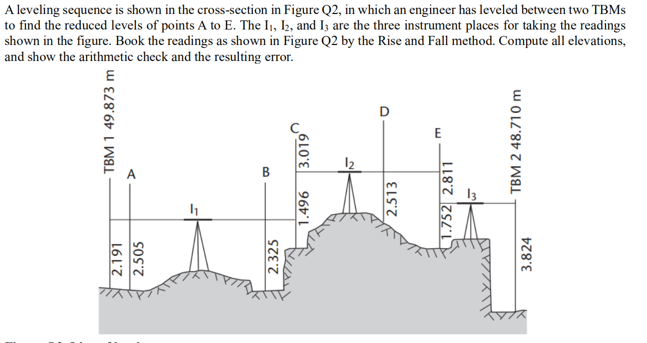 Solved A leveling sequence is shown in the cross-section in | Chegg.com