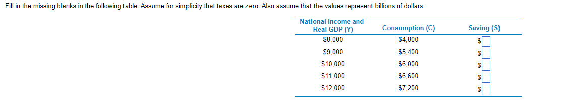 Solved Fill in the missing blanks in the following table. | Chegg.com