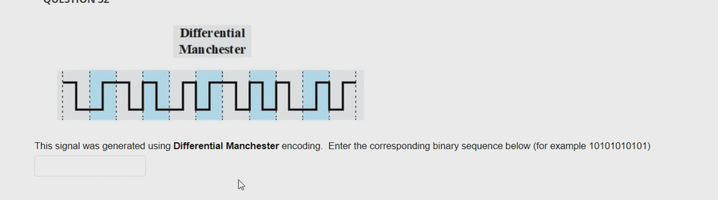 Solved Differential Manchester பாப்பா This signal was | Chegg.com