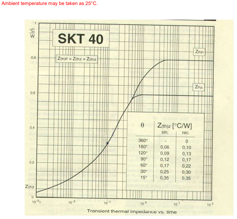 Solved The power dissipation allowed for a maximum junction | Chegg.com