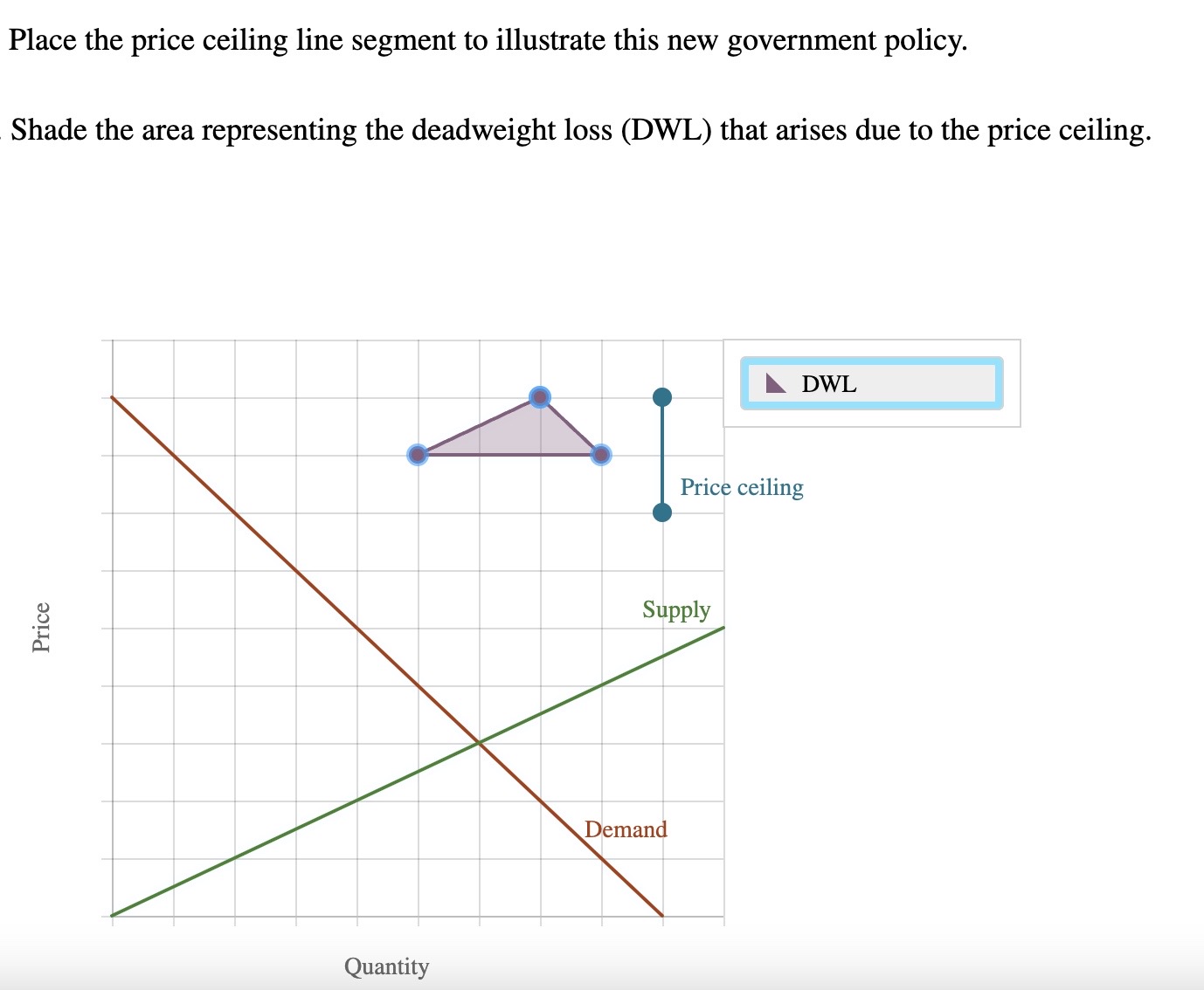 Solved Place the price ceiling line segment to illustrate | Chegg.com