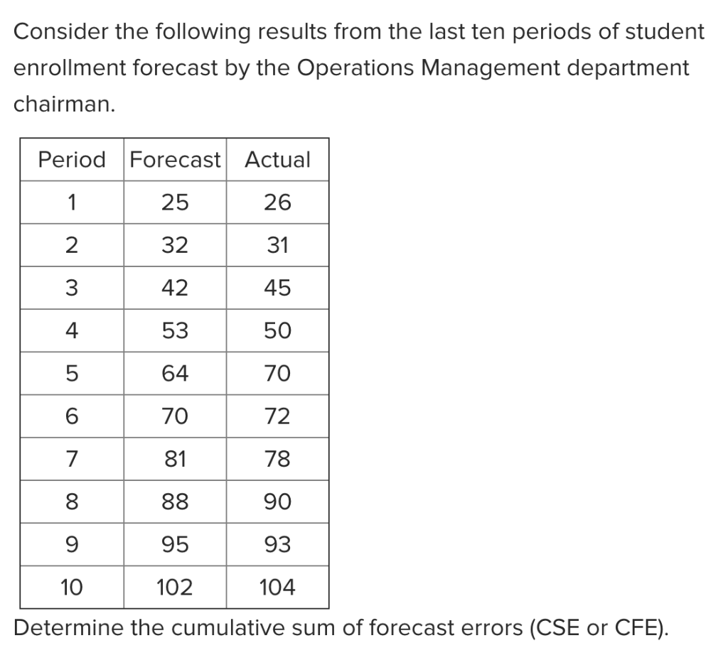 Solved Consider the following results from the last ten | Chegg.com