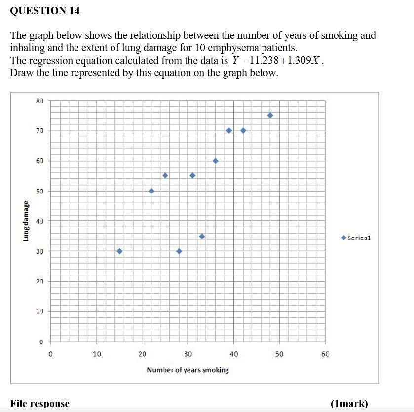 Solved The graph below shows the relationship between the | Chegg.com