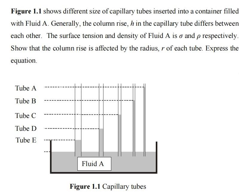 Solved Figure 1.1 shows different size of capillary tubes | Chegg.com