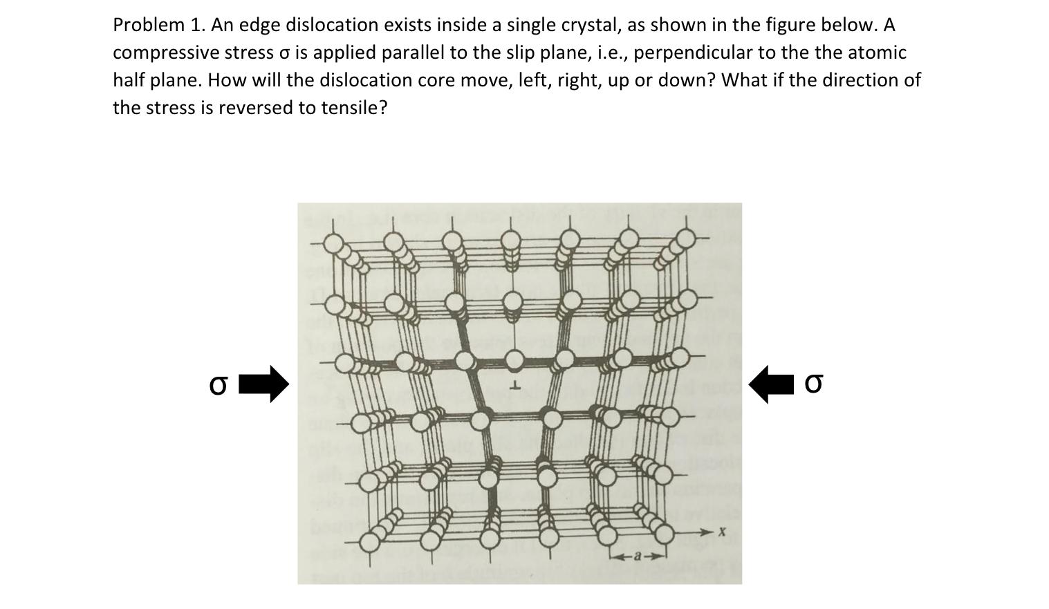 [Solved]: Problem 1. An edge dislocation exists inside a s