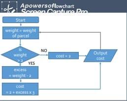 Apowersoftowchart Seroon Cantine Dm Stan weight = | Chegg.com