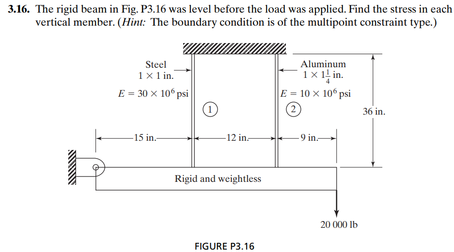 Solved 3.16. The rigid beam in Fig. P3.16 was level before | Chegg.com