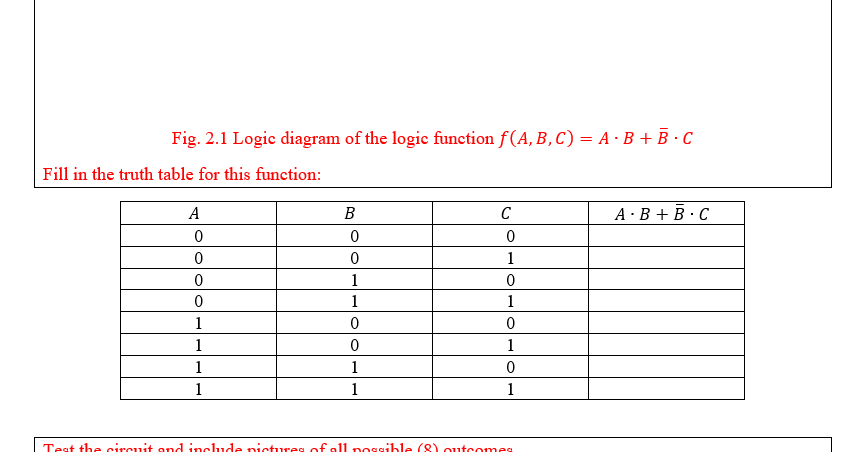 Solved Fig. 2.1 Logic diagram of the logic function | Chegg.com