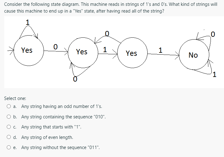Solved Consider the following state diagram. This machine | Chegg.com