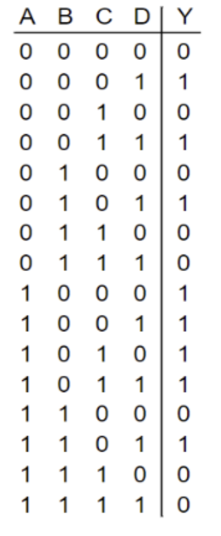 Solved Digital Logic Circuits 1. For the given truth table | Chegg.com
