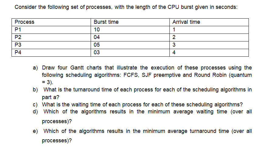 Solved Consider the following set of processes, with the | Chegg.com