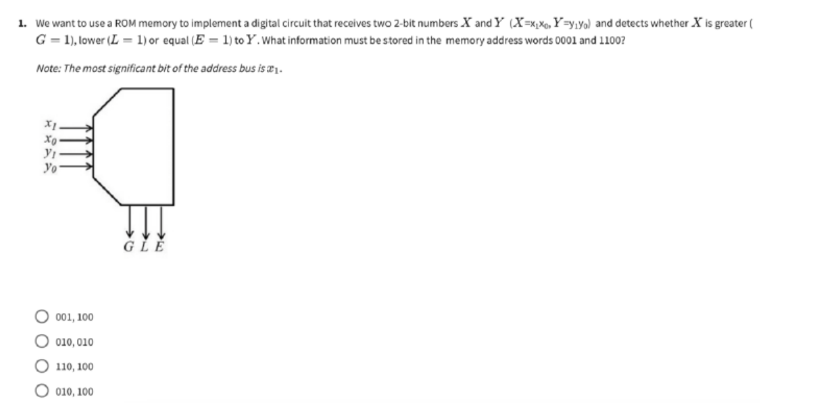 Solved 1. We want to use a ROM memory to implement a digital | Chegg.com