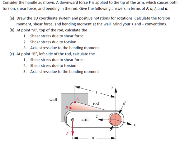 Solved Consider the handle as shown. A downward force F is | Chegg.com