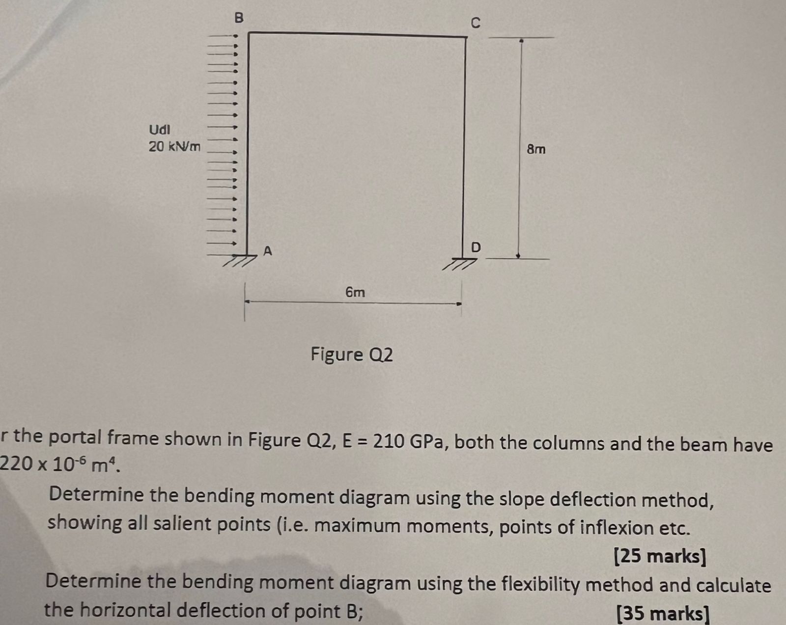 Solved Figure Q2r ﻿the portal frame shown in Figure Q2, ﻿E | Chegg.com