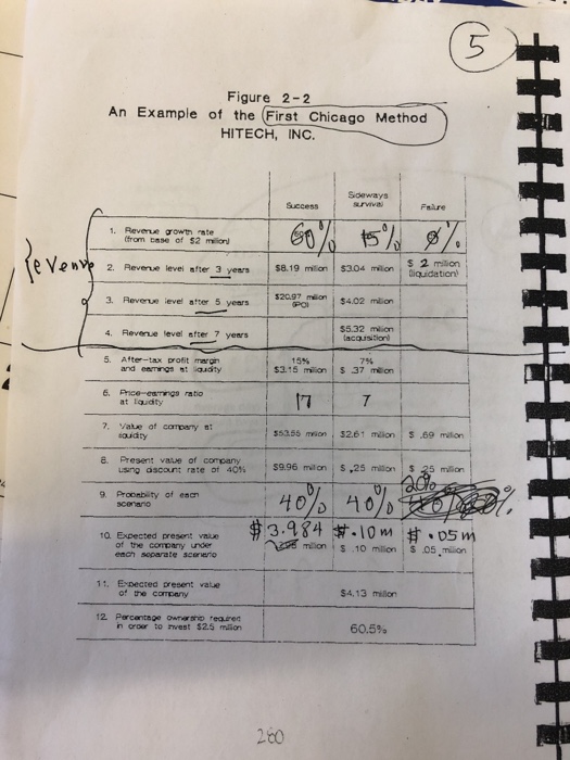 Place a value (price) on company using First Chicago | Chegg.com