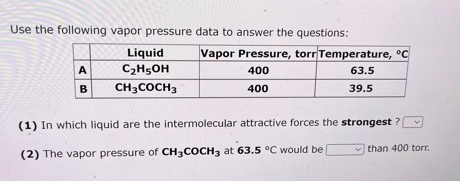 Solved Use the following vapor pressure data to answer the | Chegg.com