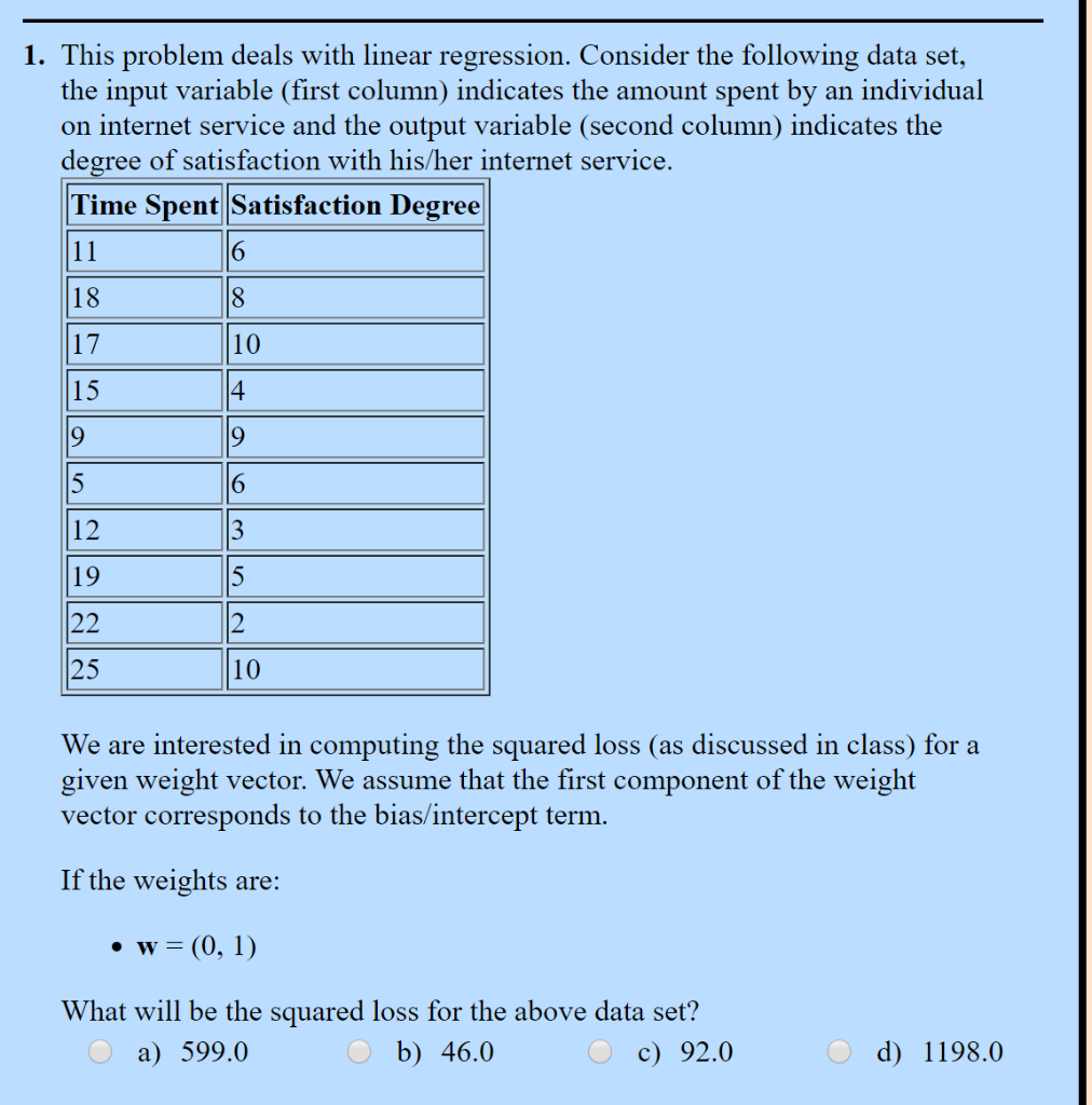 Solved 1. This problem deals with linear regression. | Chegg.com