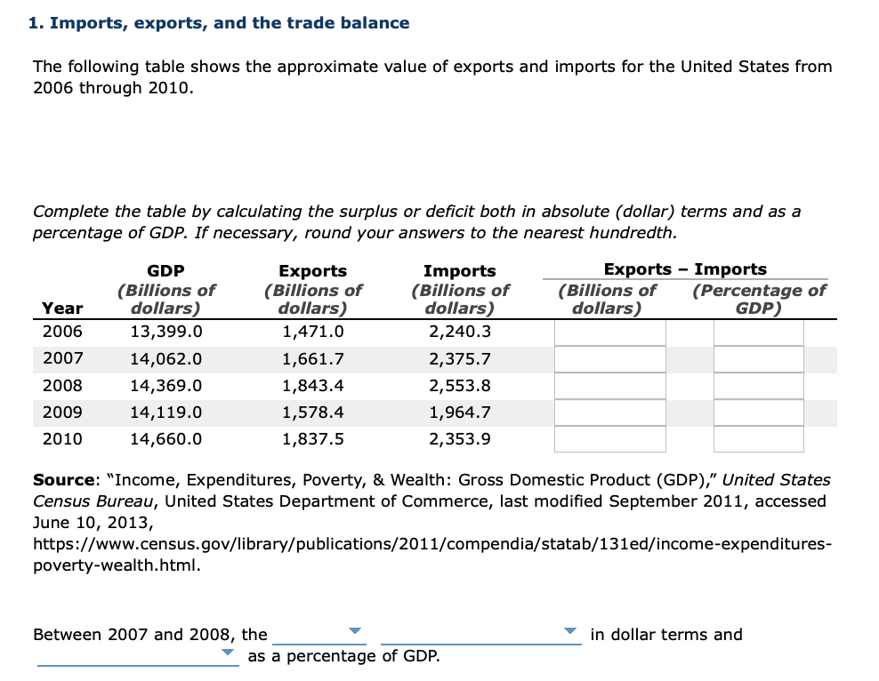 Solved 1. Imports, exports, and the trade balance The | Chegg.com