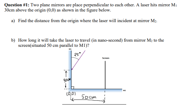 Solved Question #1: Two plane mirrors are place | Chegg.com