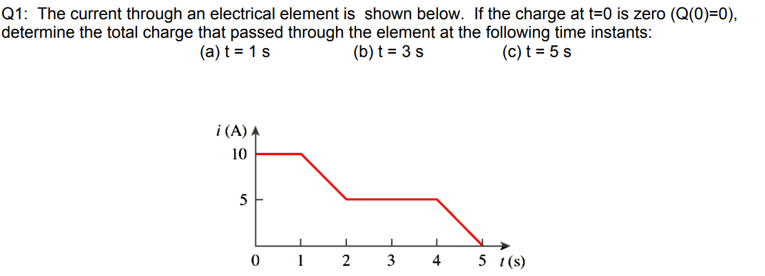 Solved The current through an electrical element is shown | Chegg.com