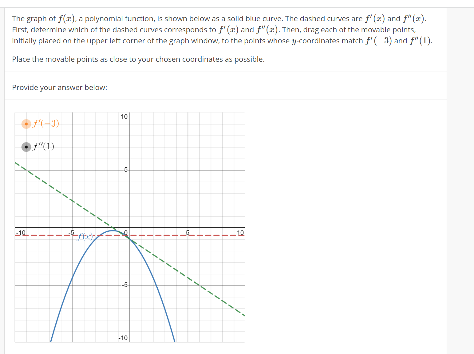 Solved The graph of f(x), a polynomial function, is shown | Chegg.com