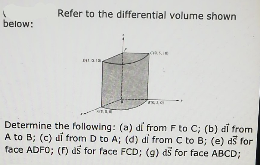 Solved Refer to the differential volume shown below: C(D, S, | Chegg.com