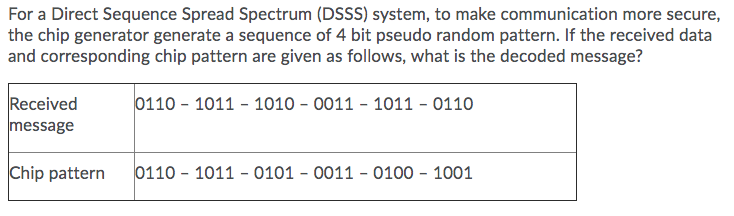 Solved For a Direct Sequence Spread Spectrum (DSSS) system, | Chegg.com