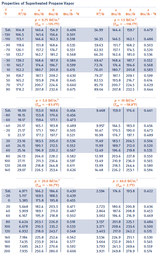 Solved Please work through it so I can see this to check how | Chegg.com