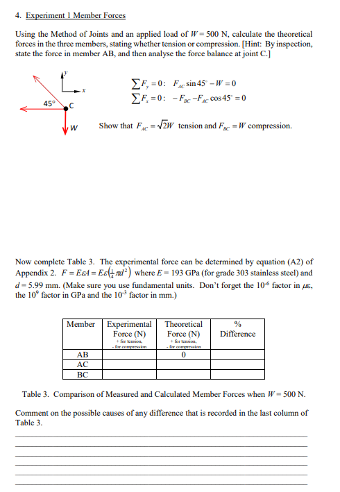 Experiment 1: Member Forces in a Simple Cantilever | Chegg.com