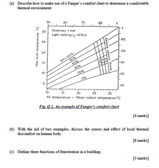 Solved (a) Describe how to make use of a Fanger's comfort | Chegg.com