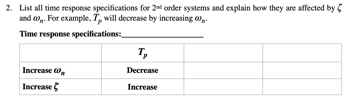 Solved List All Time Response Specifications For 2nd Order