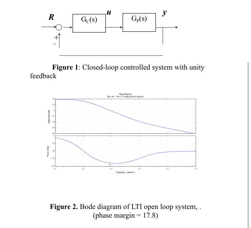 System Identification and Controller Design | Chegg.com