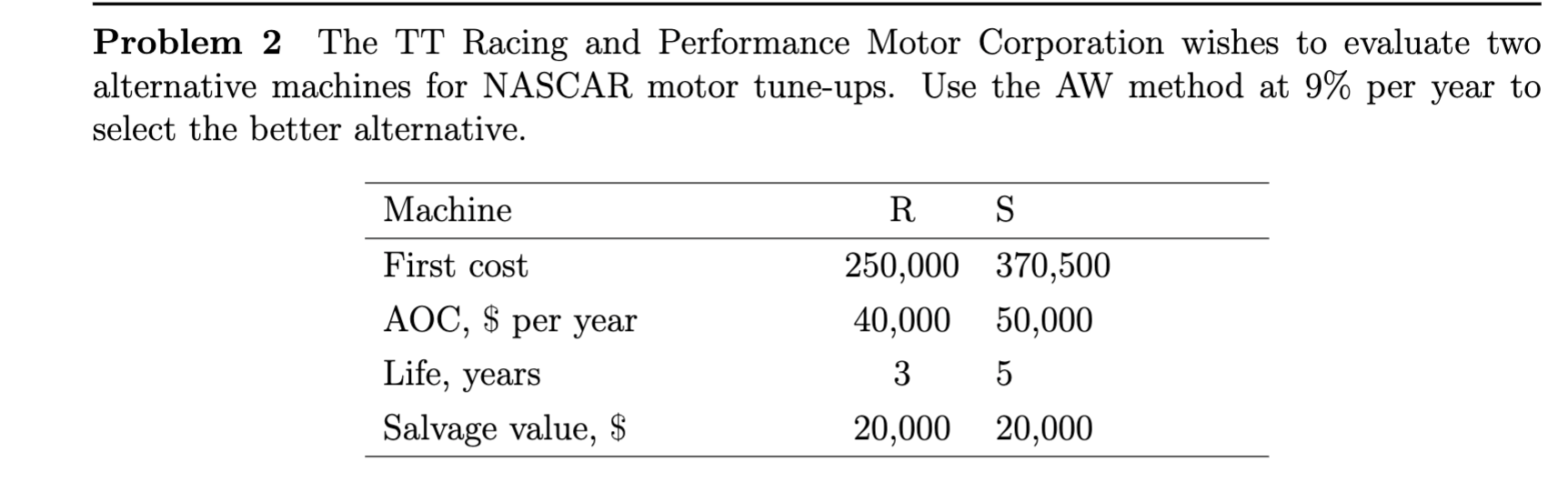 Solved Problem 2 The TT Racing and Performance Motor | Chegg.com