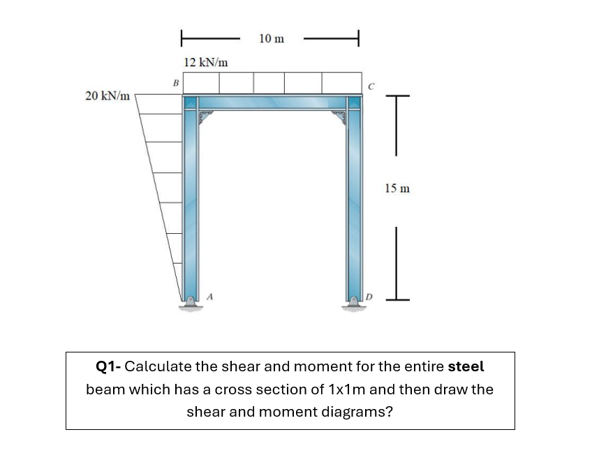 Solved Q1- ﻿Calculate the shear and moment for the entire | Chegg.com