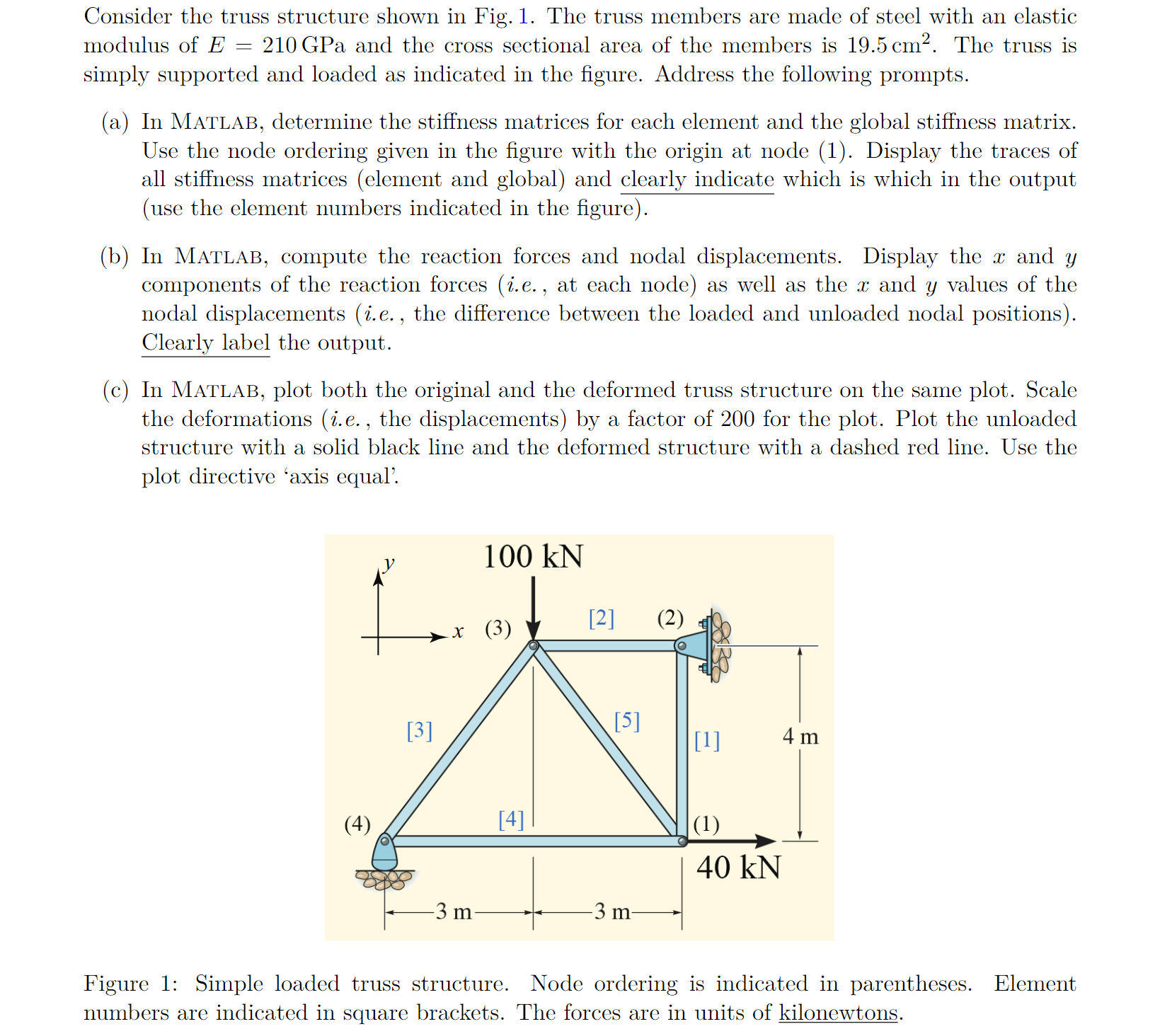 Solved Consider the truss structure shown in Fig. 1. The | Chegg.com