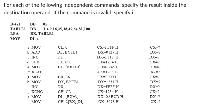 Solved For each of the following independent commands, | Chegg.com
