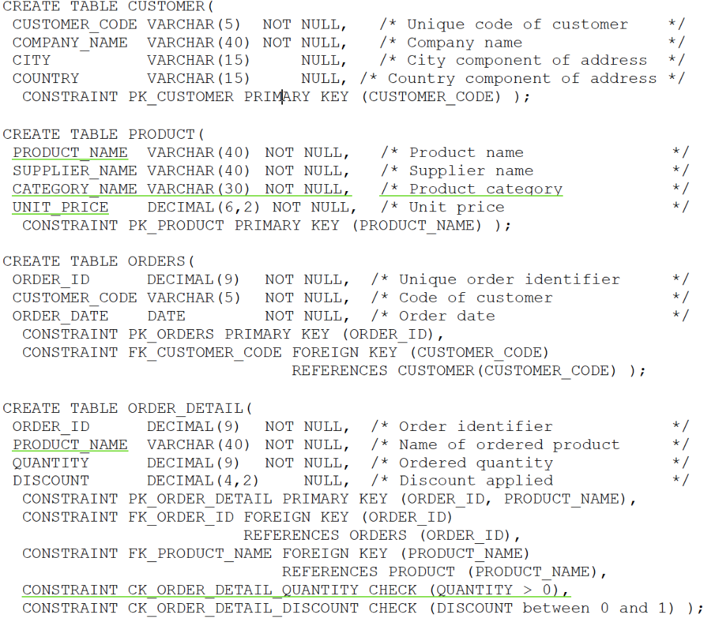 Solved QUESTION 4 (8 marks) Write the data manipulation | Chegg.com