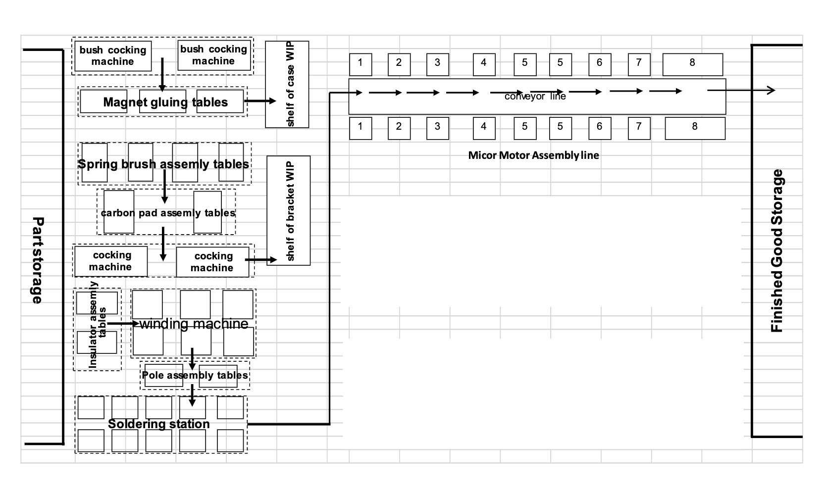 Solved Micro motor assembly process Micro motor is a product | Chegg.com