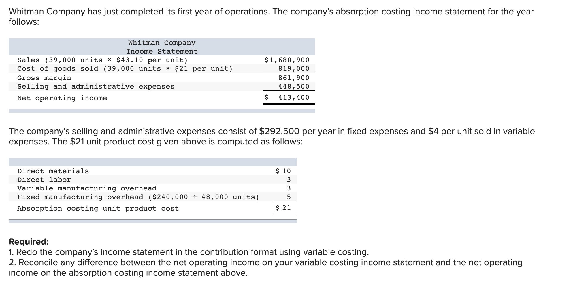 Solved Whitman Company Has Just Completed Its First Year Of Chegg solved-whitman-company-has-just-completed-its-first-year-of-chegg