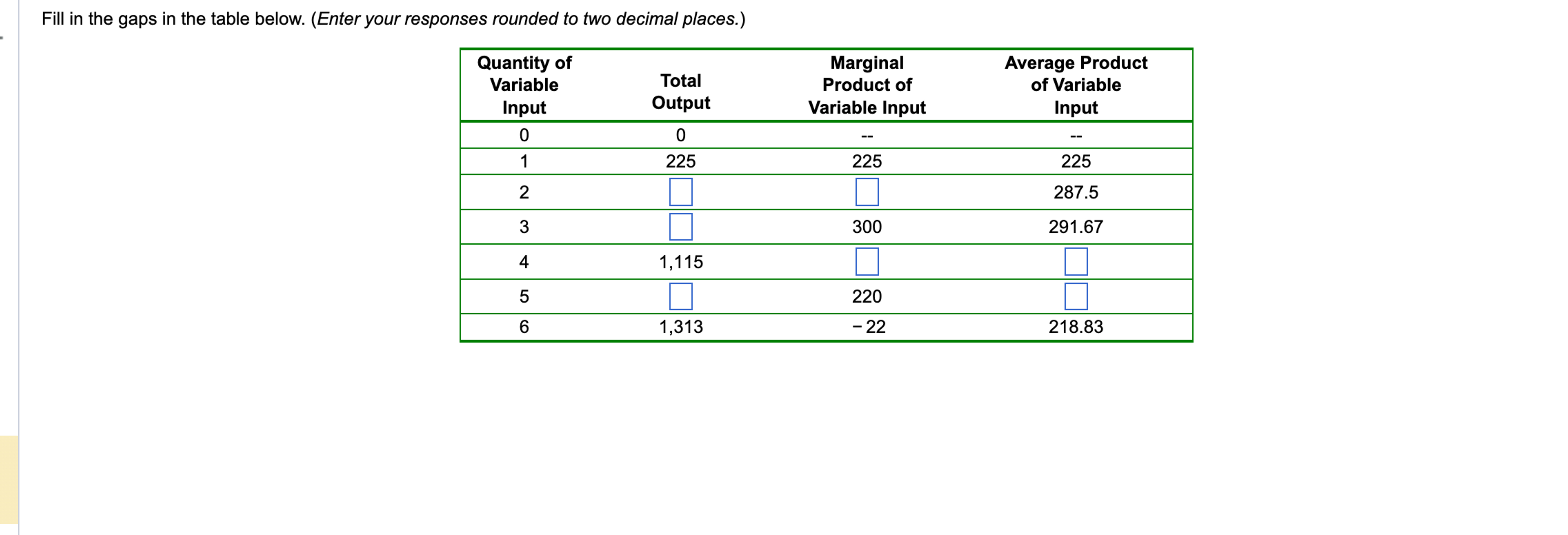 Solved Fill in the gaps in the table below. (Enter your | Chegg.com