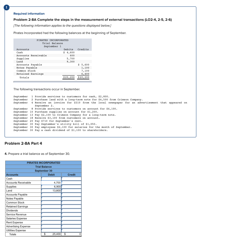 Solved Required information Problem 2-8A Complete the steps | Chegg.com