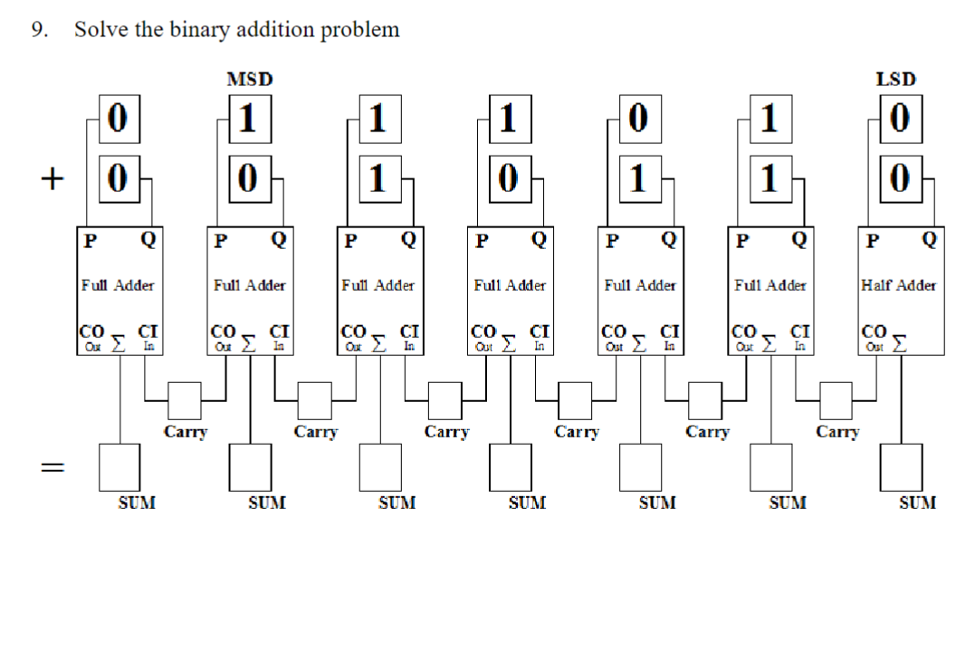 Solved 9. Solve the binary addition problem | Chegg.com