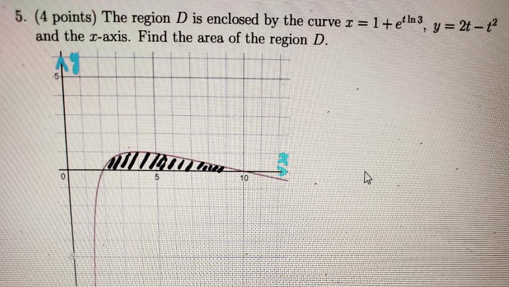 Solved 5. (4 points) The region D is enclosed by the curve | Chegg.com
