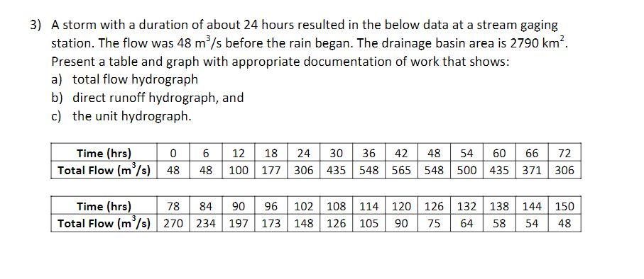 Solved Please explain process and do tables/graphs in excel. | Chegg.com
