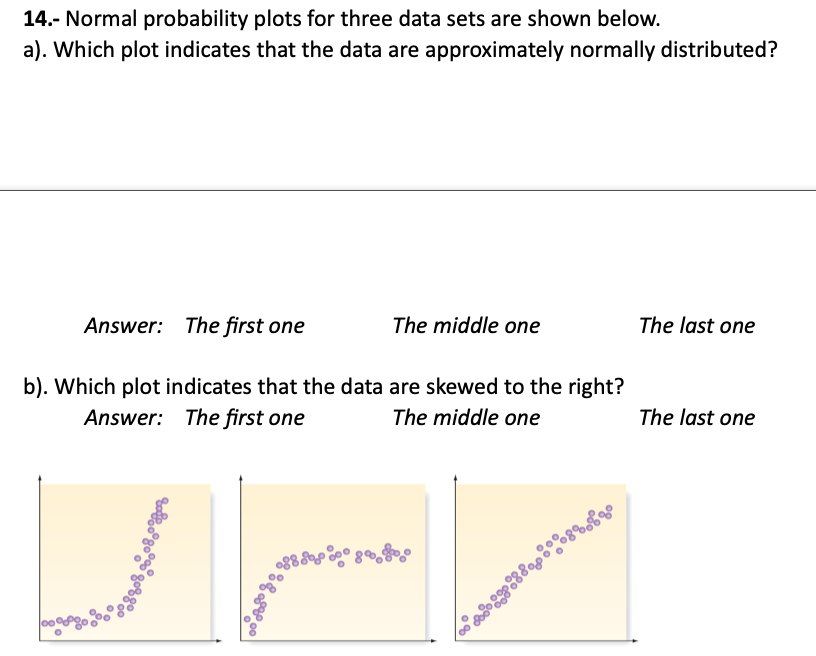 Solved అహి 800008 14.- Normal probability plots for three | Chegg.com