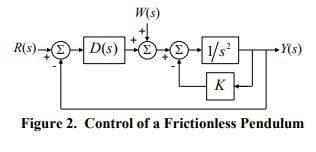 Solved 3. The Three-Term Controller for a Pendulum Consider | Chegg.com
