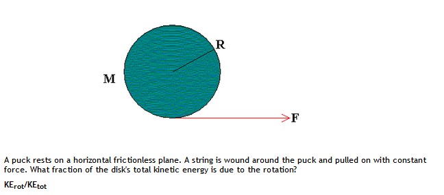 Solved A puck rests on a horizontal frictionless plane. A | Chegg.com